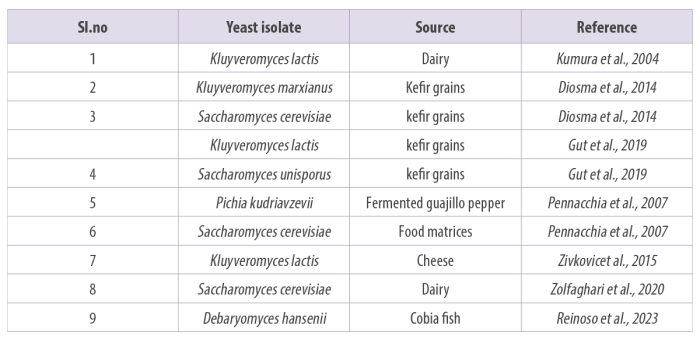 Yeasts against mycotoxigenic fungi in poultry production : MycotoxinSite